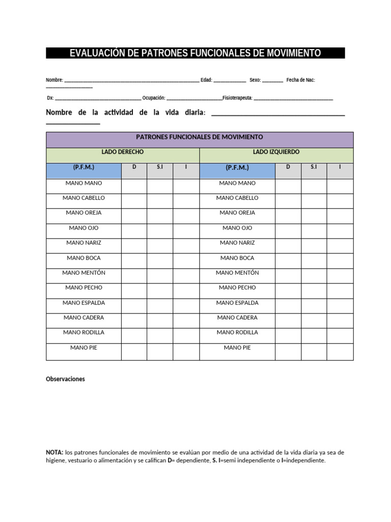 Evaluación de Patrones Funcionales de Movimiento | PDF