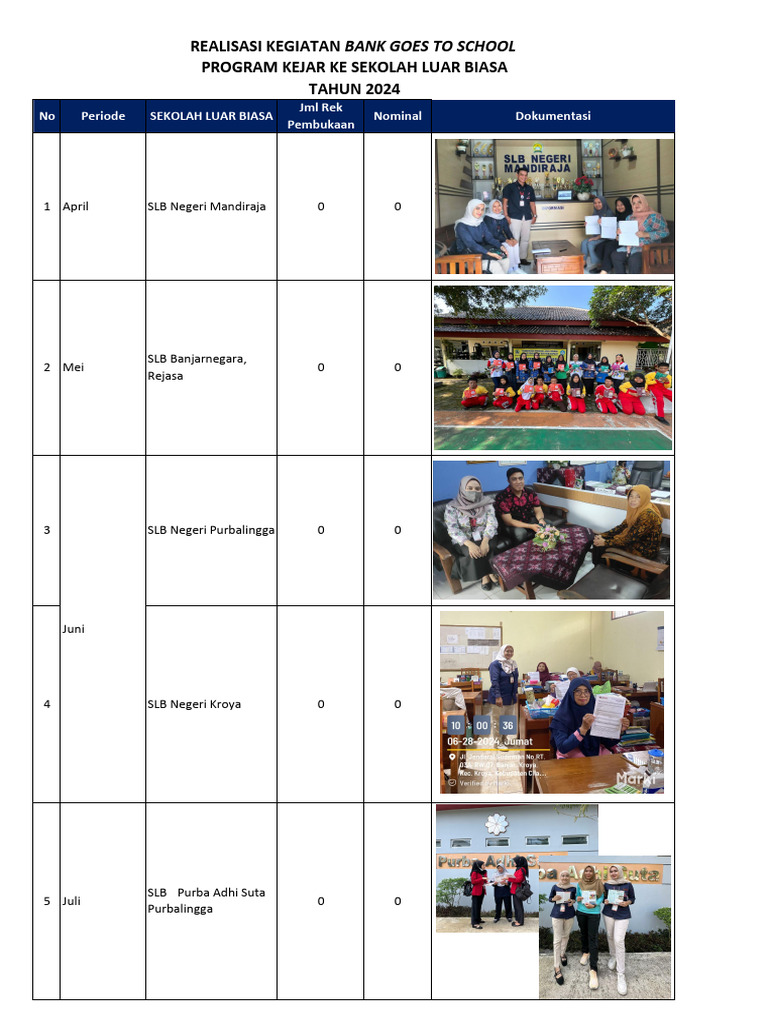 Dokumentasi Kejar Slb 2024 | PDF