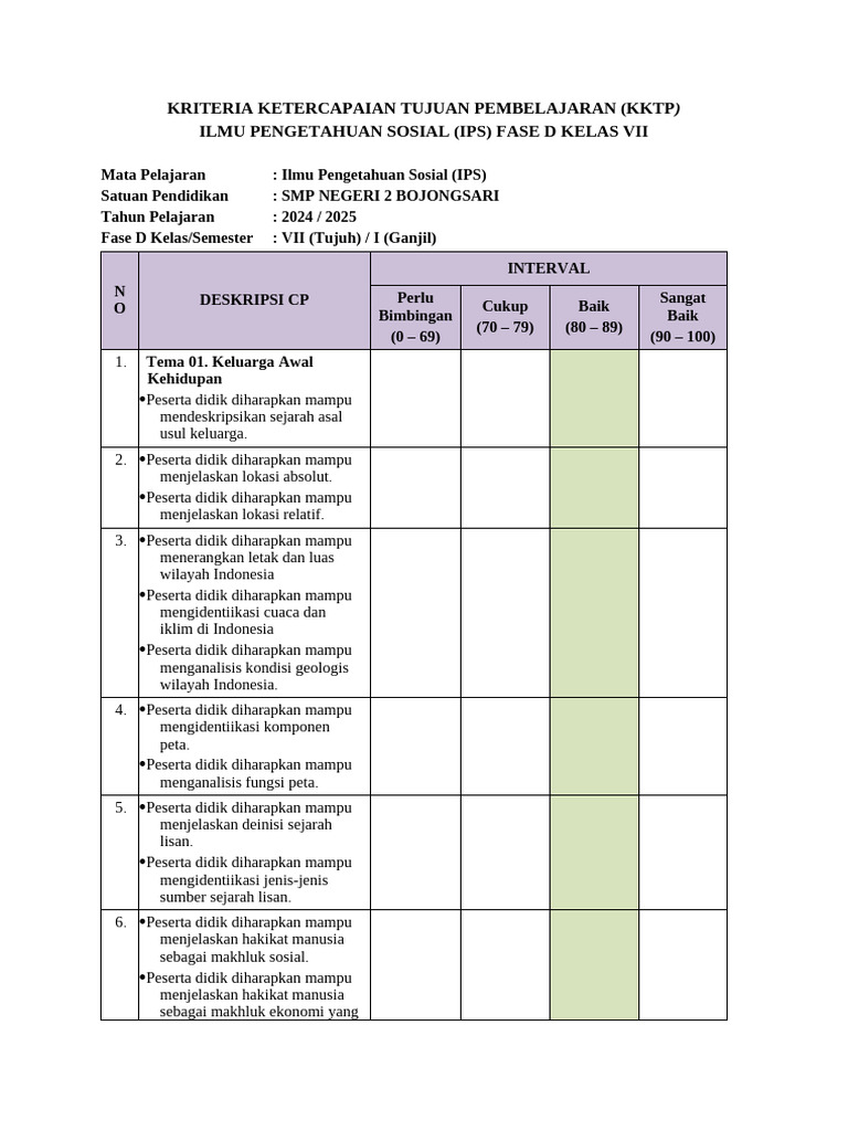 KKTP IPS Kelas 7 SMP WWW - Silabus.web - Id | PDF