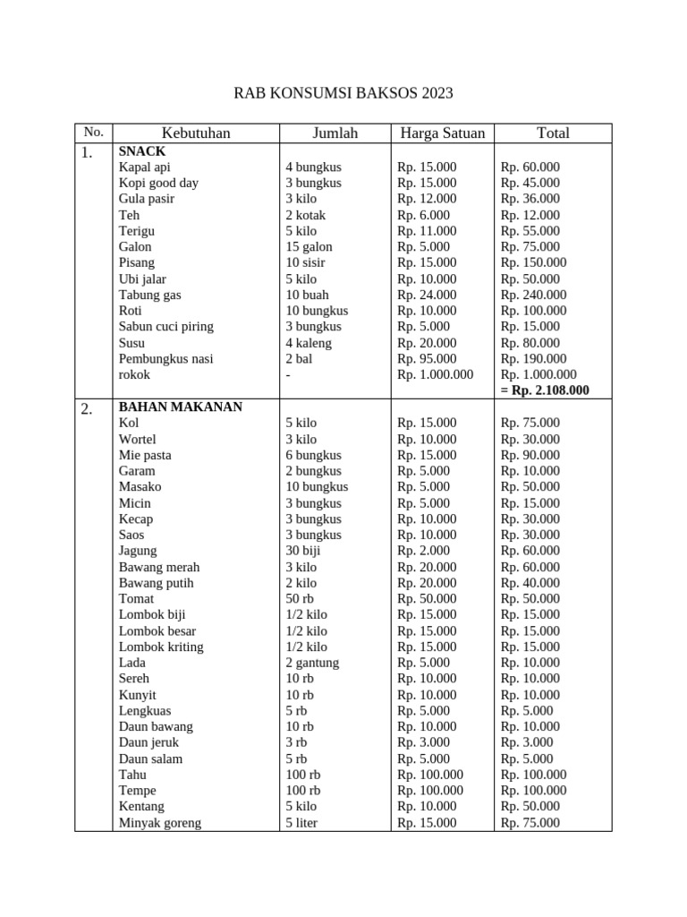 RAB Konsumsi Baksos 2023-1-1 | PDF