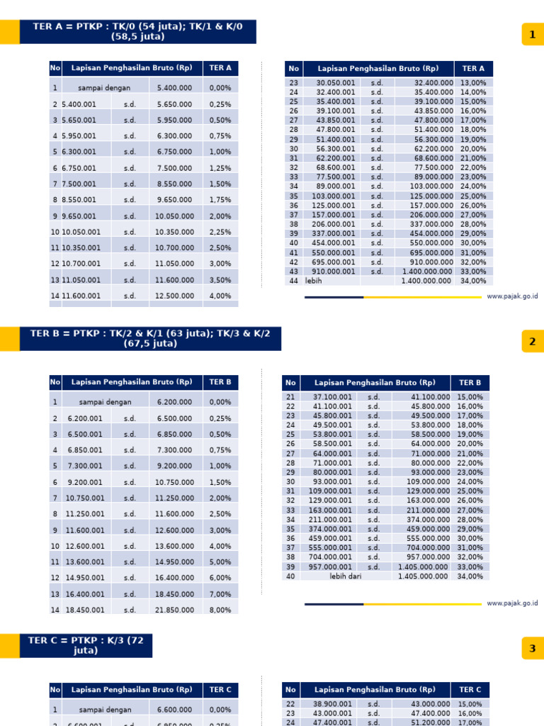 TER Bulanan PP Nomor 58 Tahun 2023 | PDF