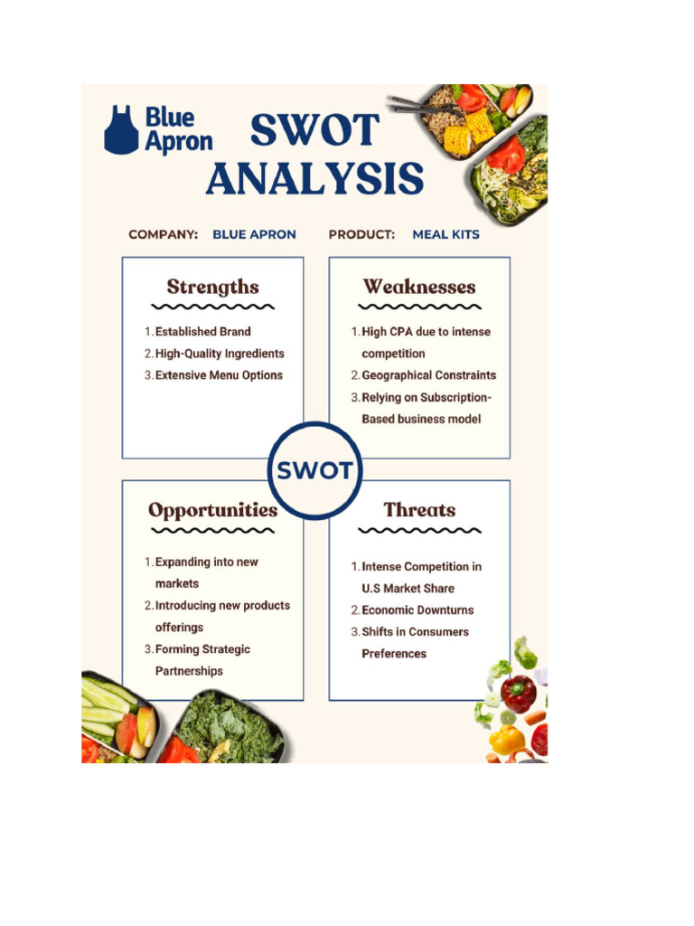 Swot Blue Apron | PDF | Meal | Grocery Store
