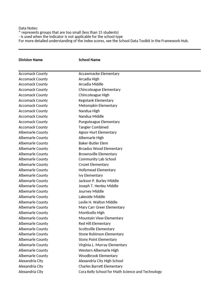 SPSF Framework Data All Schools Nov 2024 | PDF | Arlington County