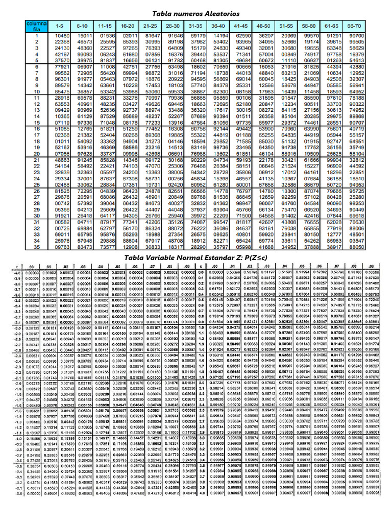 Tabla Numeros Aleatorios | PDF
