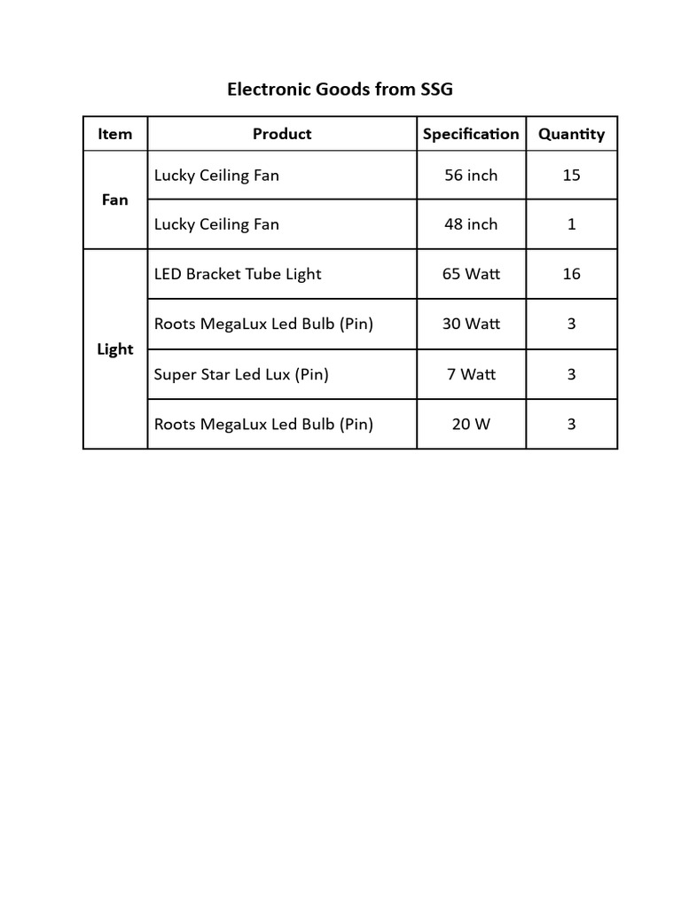 Electronic Goods From SSG 2 | PDF