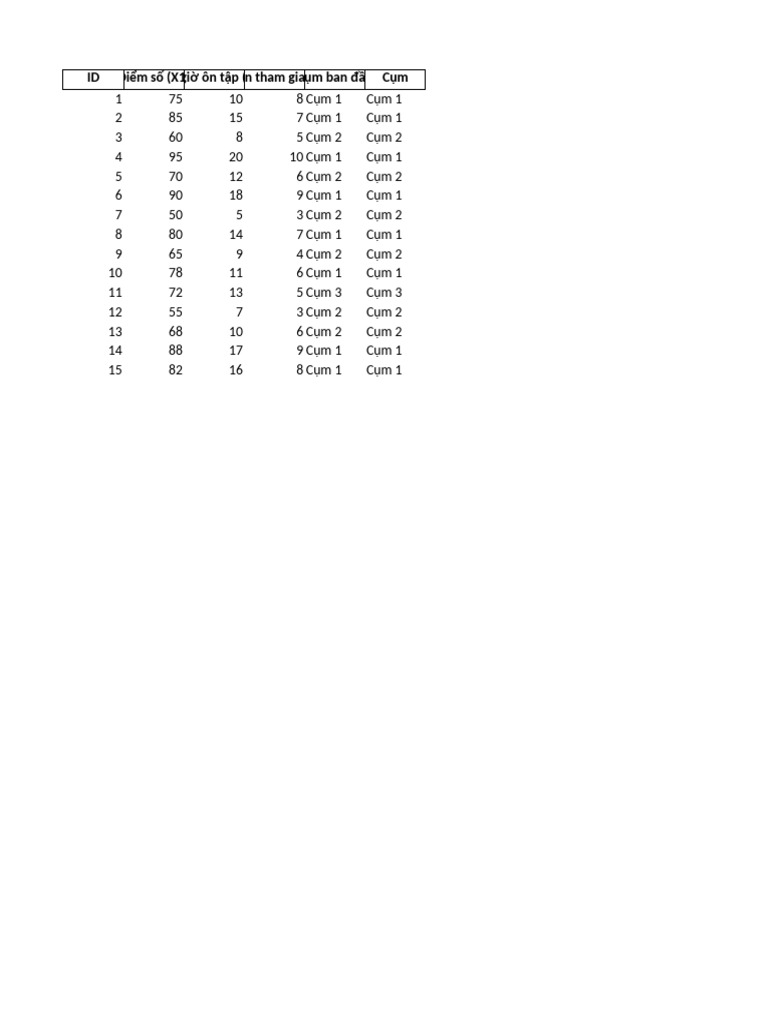 Kmeans Iterations | PDF Kmeans Iterations | PDF