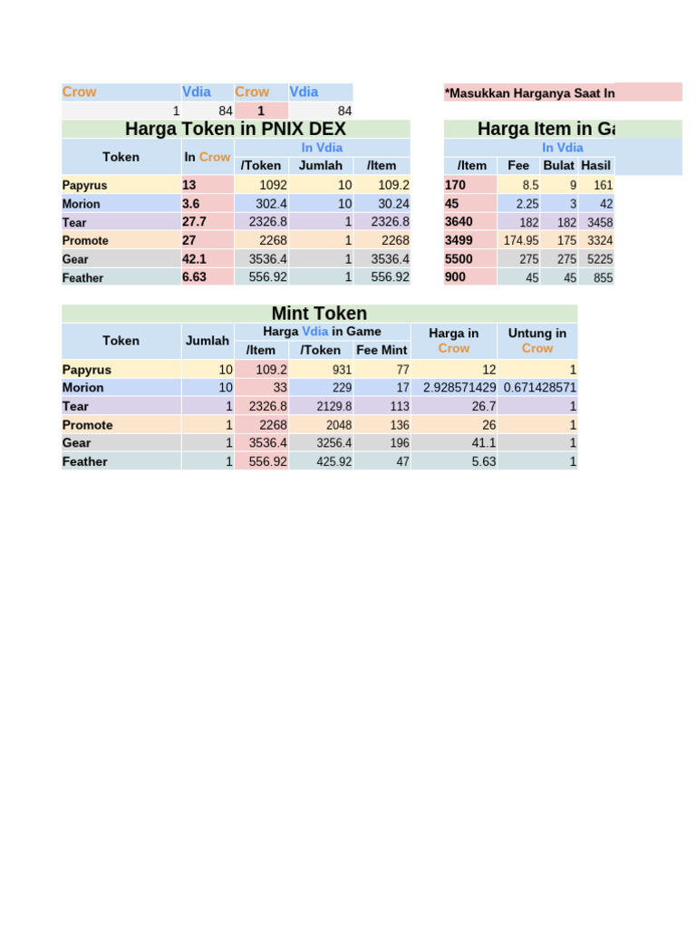 Harga Token in PNIX DEX Harga Item in Game: Vdia Vdia | PDF