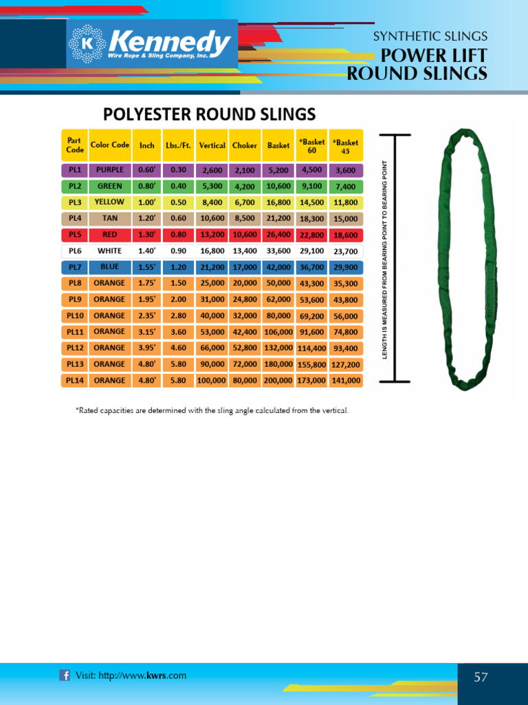 Power Lift Round Slings 021120 | PDF | Home & Garden