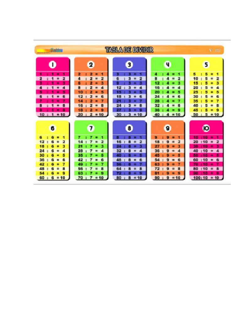 Tabla de Dividir | PDF