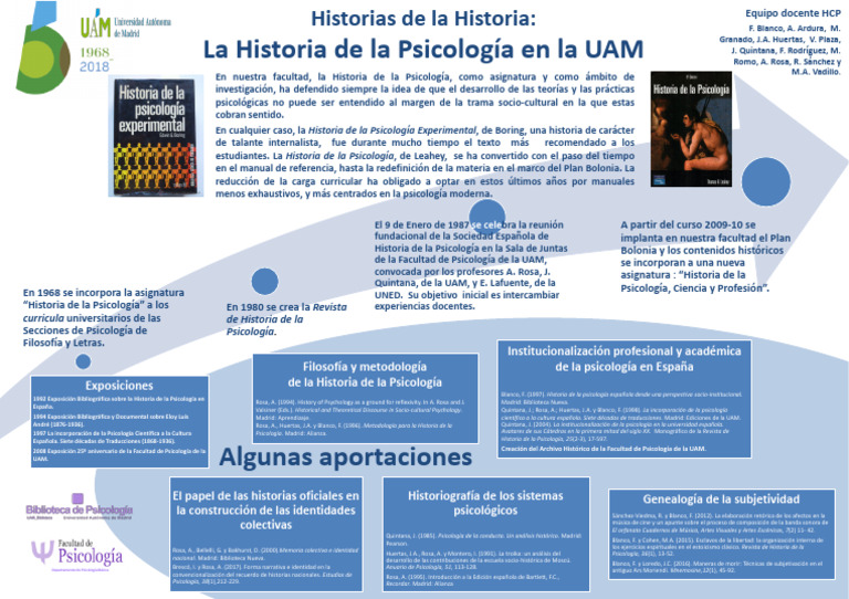 PSI EXPO Avances Posters Historia | PDF | Sicología | Science