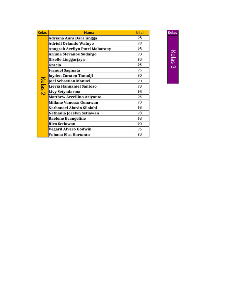 Nilai SBDP 2024-2025 Semester 1 | PDF