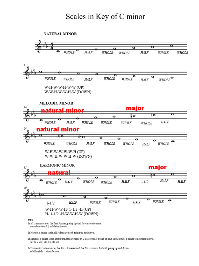 Minor Scale Interval Patterns | PDF | Minor Scale | Pitch (Music)