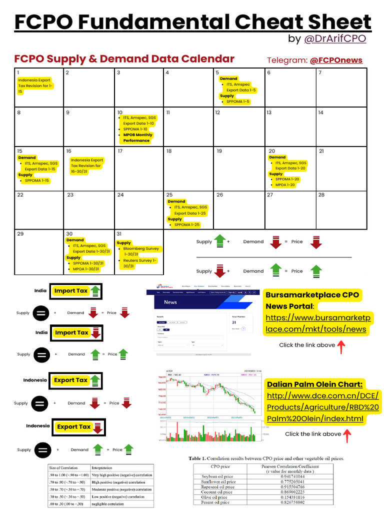 FCPO Fundamental Cheat Sheet | PDF