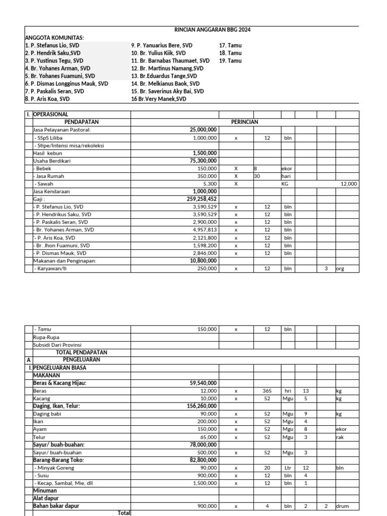 Rincian Anggaran BBG 2024 | PDF