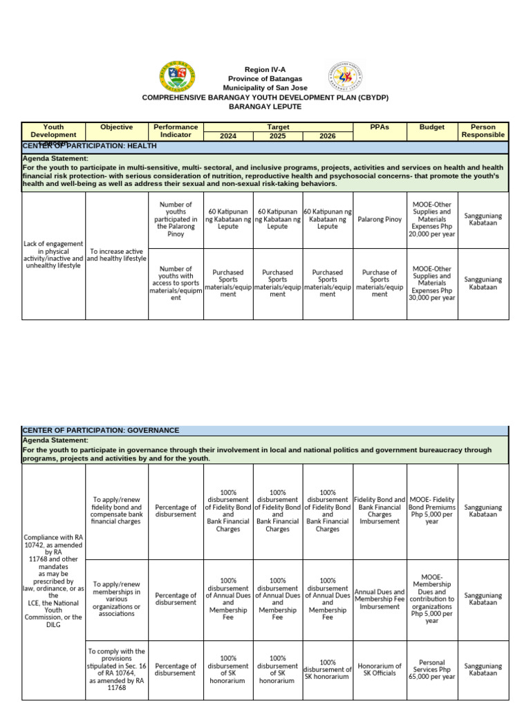 Final SK Lepute Cbydp Final | PDF | Conservation Biology | Sustainability