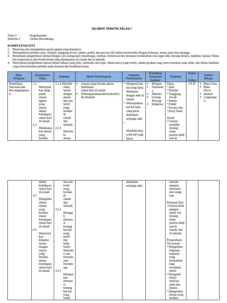 Silabus Kelas 1 Tema 2 | PDF