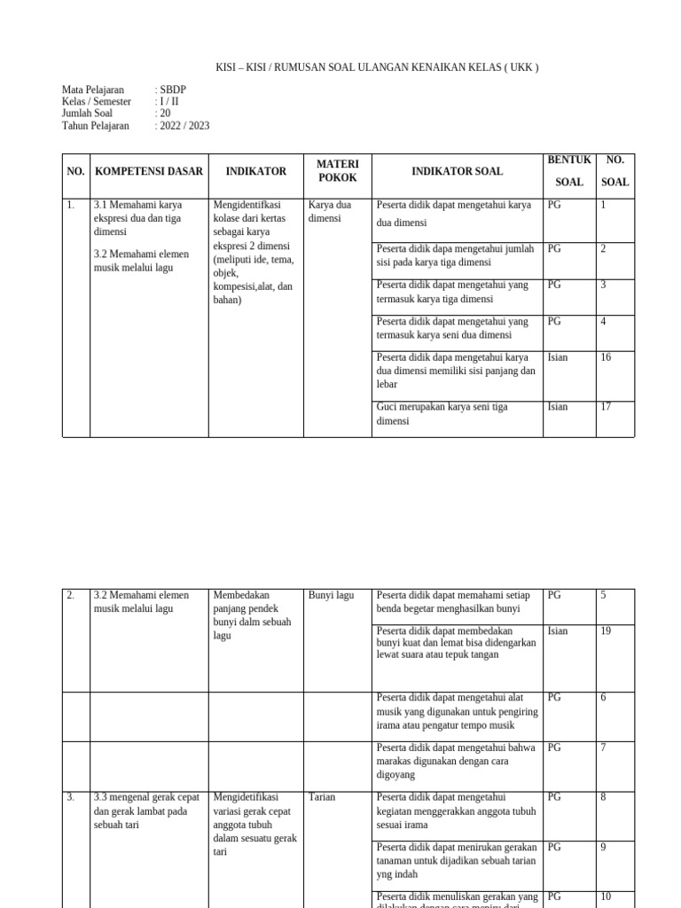 Kisi-Kisi SBDP Kelas 1 RRRRR | PDF