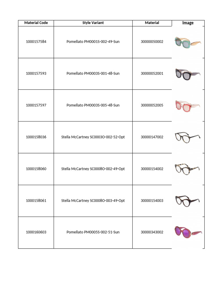 Rpreplay App Material Codes List | PDF | Luxury Brands | Brand