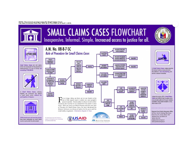 Smal Claims Court Edited 1600 PX | PDF