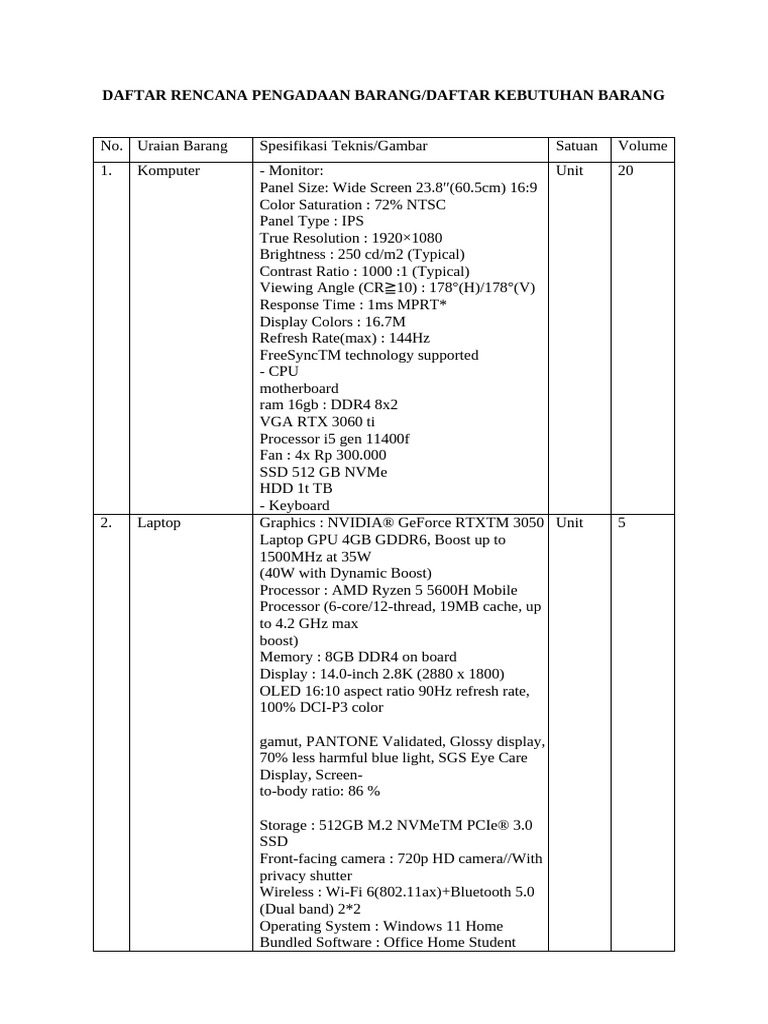 Daftar Rencana Pengadaan Barang | PDF | Laptop | Graphics Processing Unit