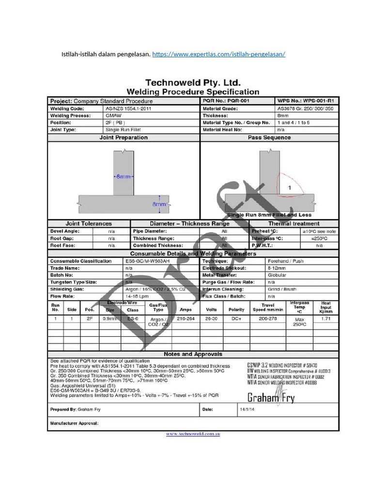 Contoh Dokumen WPS Dan Istilah2 | PDF