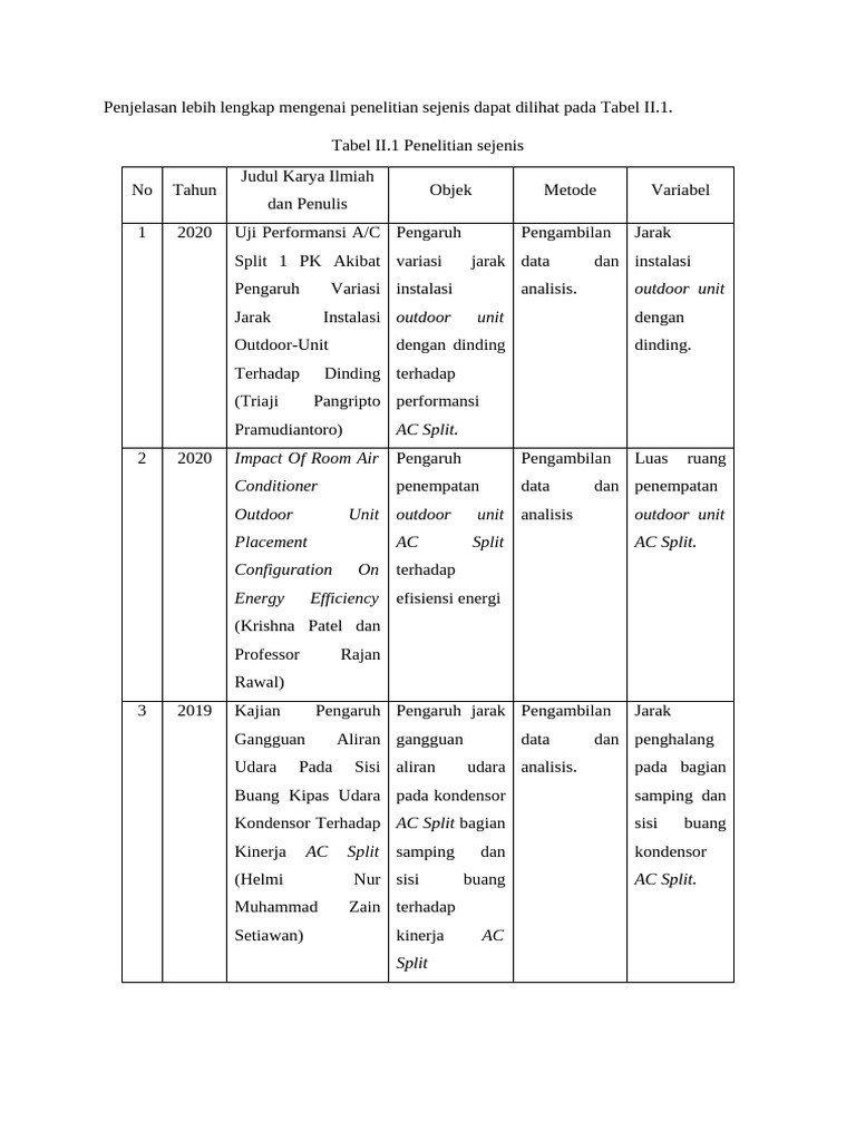 Tabel Tinjauan Pustaka | PDF | Teknologi & Rekayasa