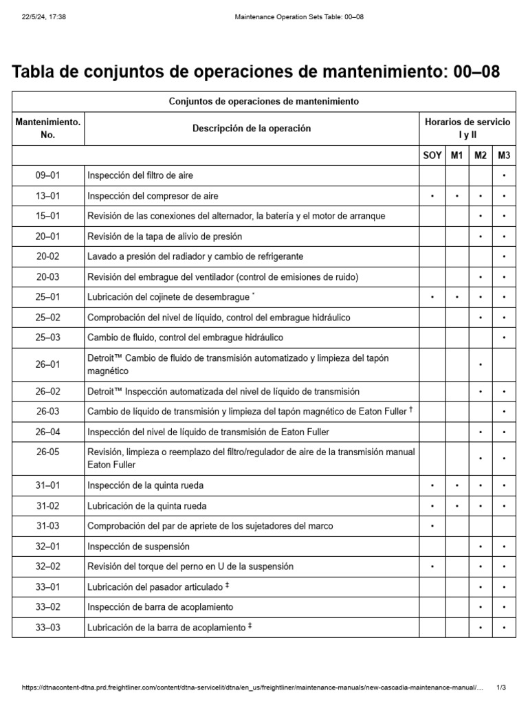 Maintenance Operation Sets Table_ 00–08 | PDF | Vehículos | Tecnologías ...