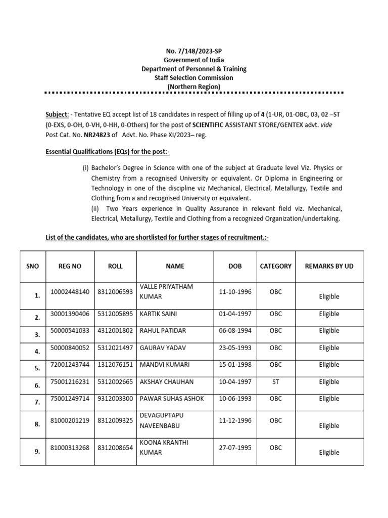 Ok List of NR24823 07052024 | PDF | Educational Stages | Vocational Education