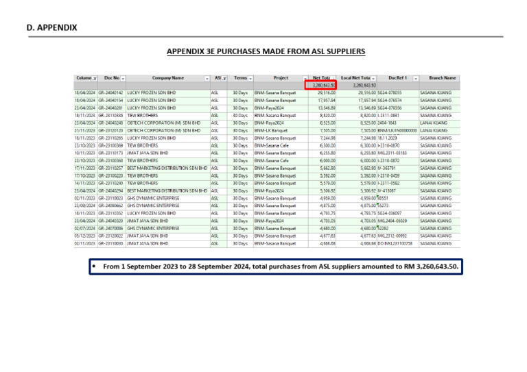 Ecsb (BNM) - Draft Internal Audit Report - 11.10.2024-46 | PDF ...