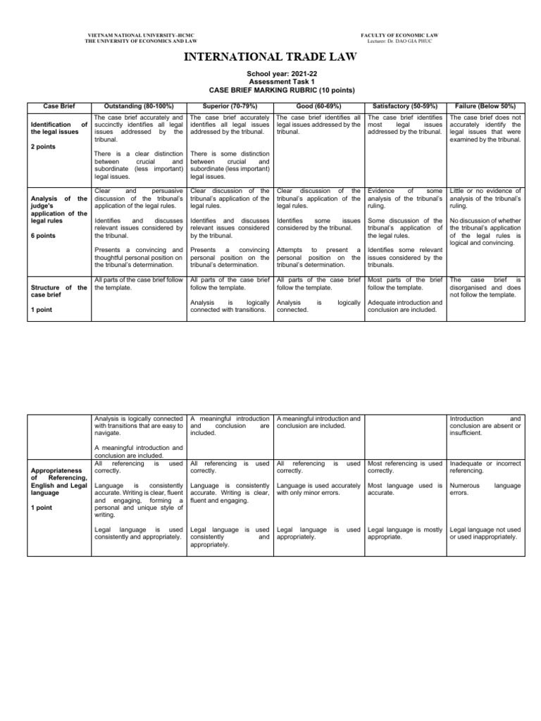 International Trade Law Case Brief Rubric | PDF