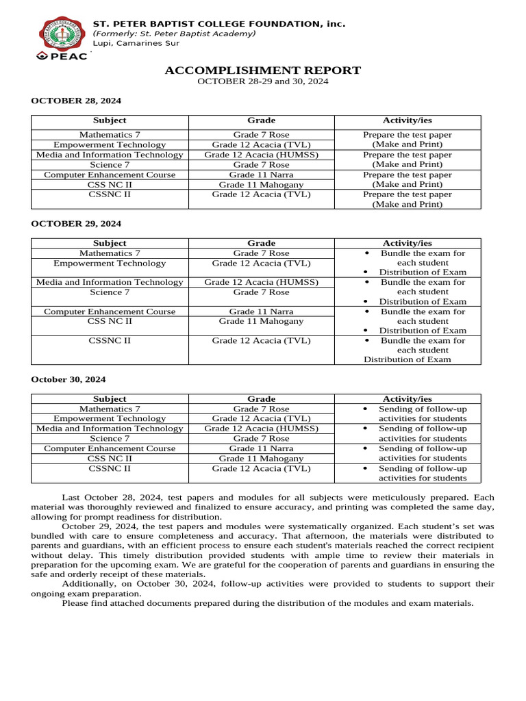 Accomplishment Report | PDF | Science | Educational Stages