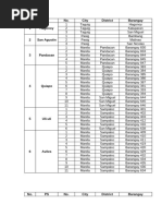 BIR RDO Directory | PDF | Finance & Money Management