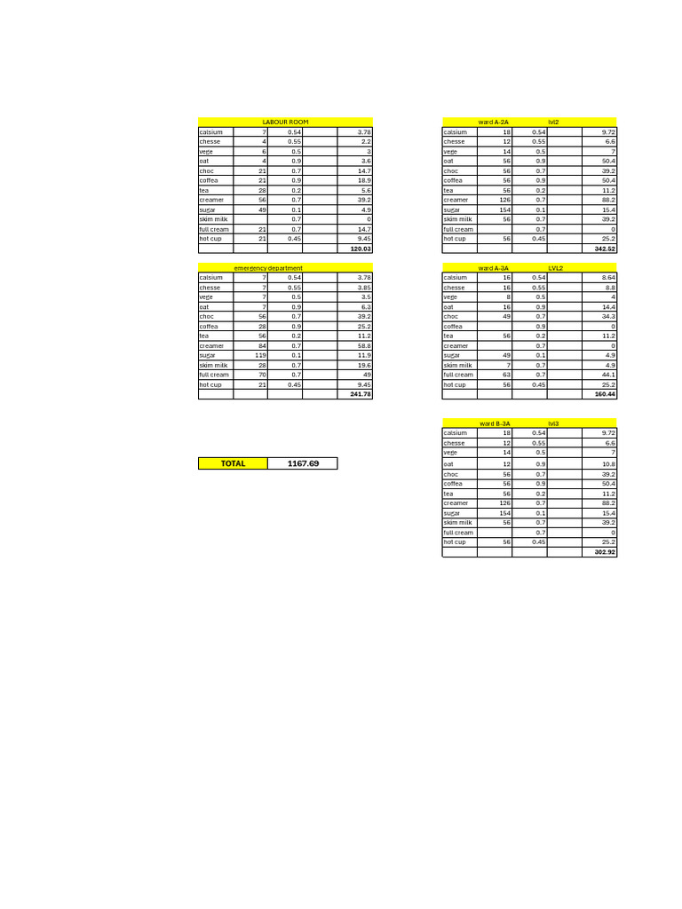 Stock For Supper Station | PDF | Dairy | Dairy Products