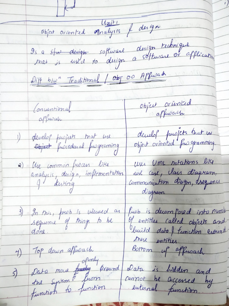 Unit 1 Ooad Pdf
