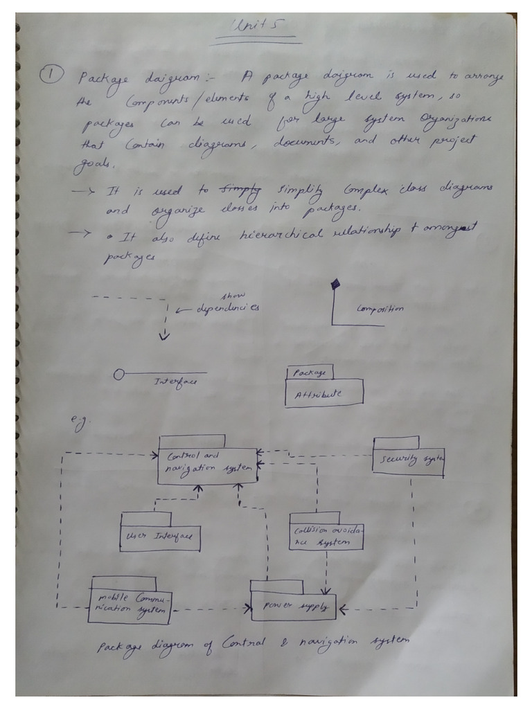 Unit 5 Ooad Pdf