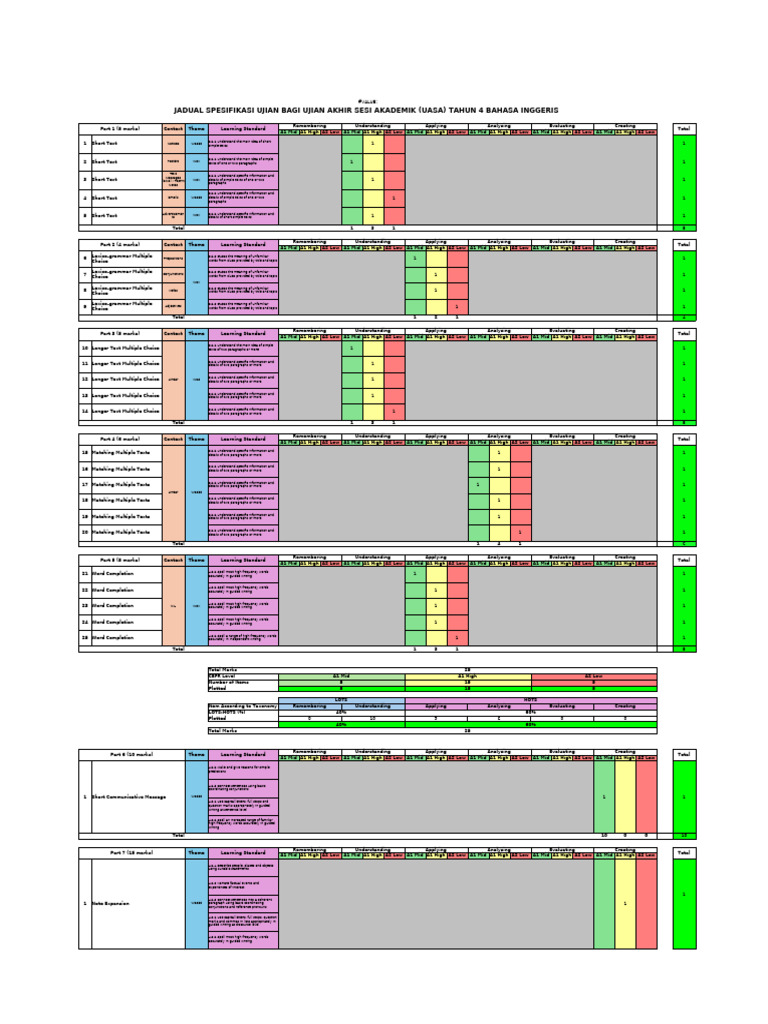 EDIT JSU Bahasa Inggeris Tahun 4 SR - 2024 | PDF | Language Mechanics | Syntax