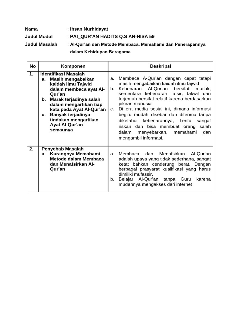 PBL Ihsan Modul 2 | PDF
