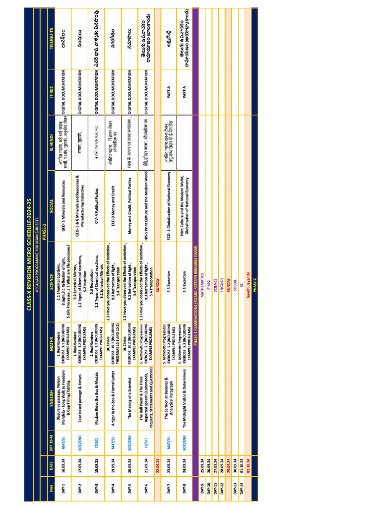 Phase-1 MCS (2) | PDF