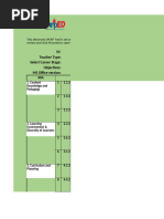 Editable IPCRF 2022 2023 | PDF | Learning | Teachers