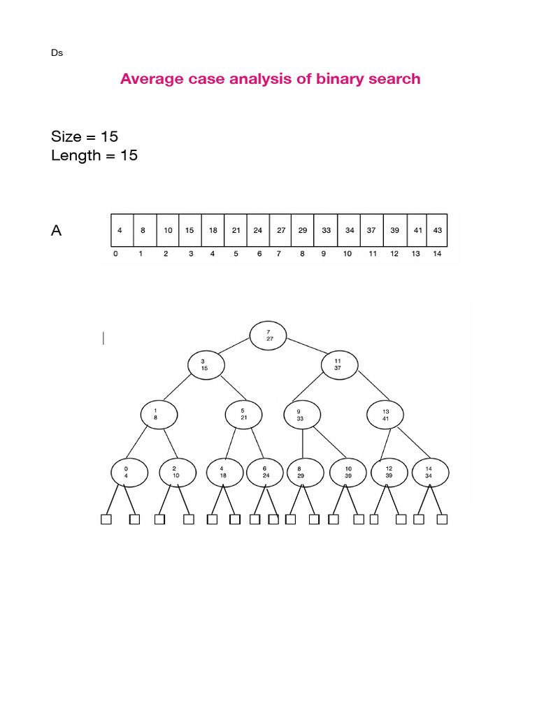 AverageCaseBS - 108 | PDF | Teaching Methods & Materials