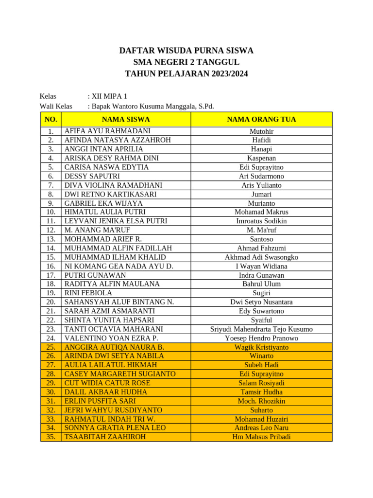 Daftar Wisuda Purna Siswa Angkatan 33 New-1 | PDF | Griya & Taman