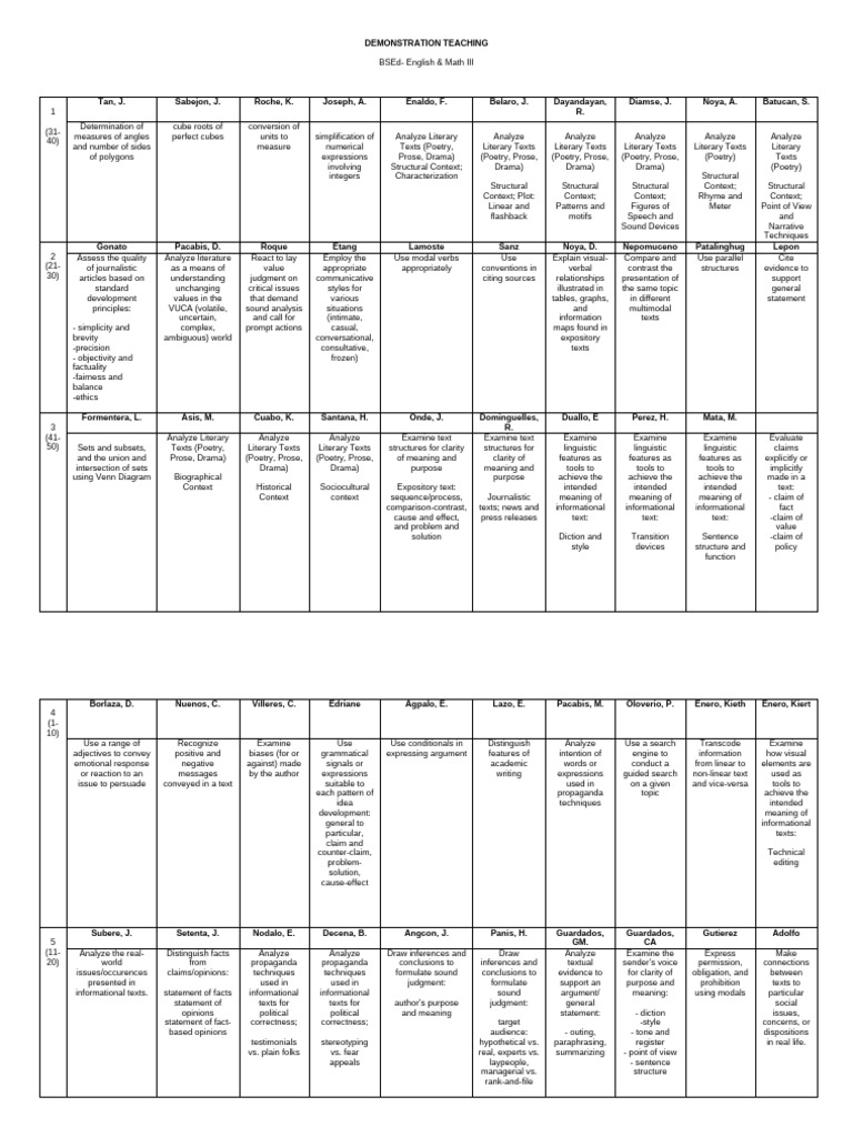 Topics for Demonstration Teaching | PDF | Poetry | Human Communication