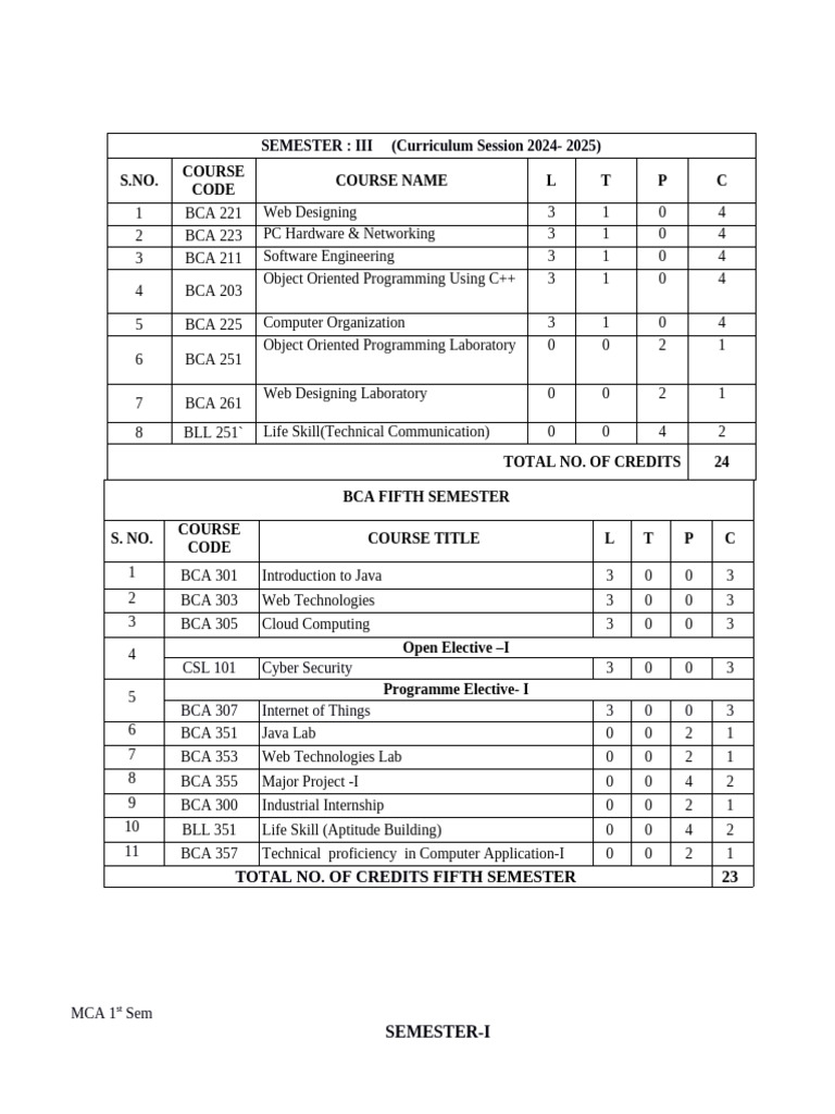 BCA Syllabus | PDF | Method (Computer Programming) | Computer Network BCA Syllabus | PDF | Method (Computer Programming) | Computer Network