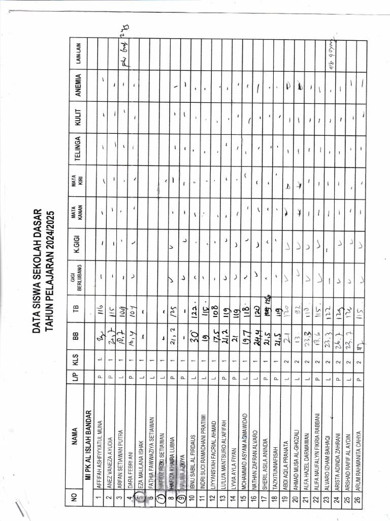 Data Imunisasi Mipk Al Ishlah 1 | PDF