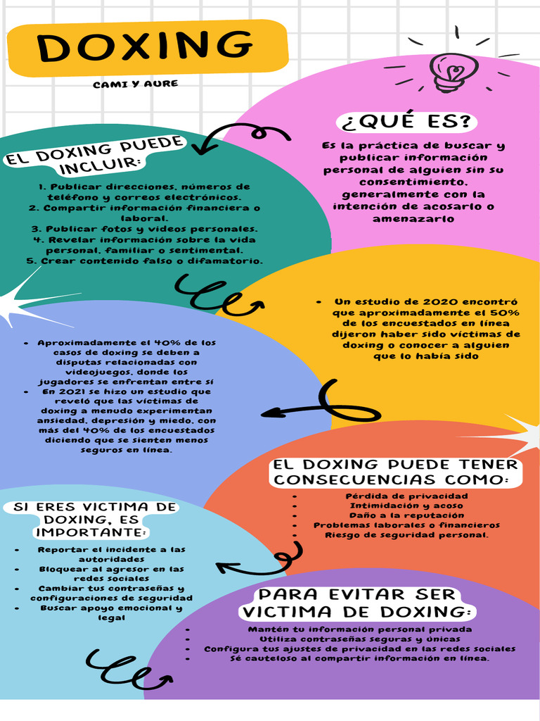 Riesgos y Consecuencias del Doxing | PDF