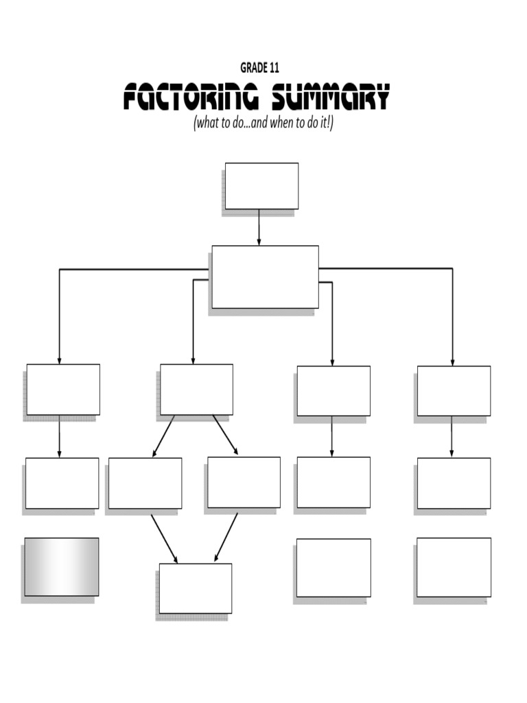14 - Factoring Summary | PDF