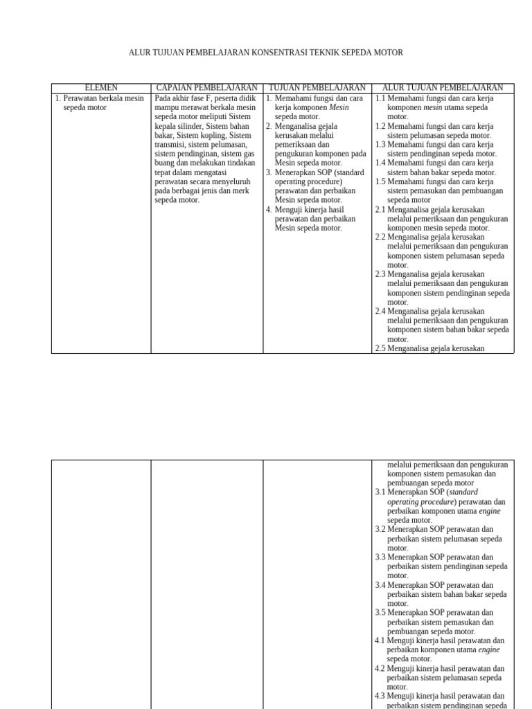 Alur Pembelajaran Teknik Sepeda Motor | PDF | Teknologi & Rekayasa