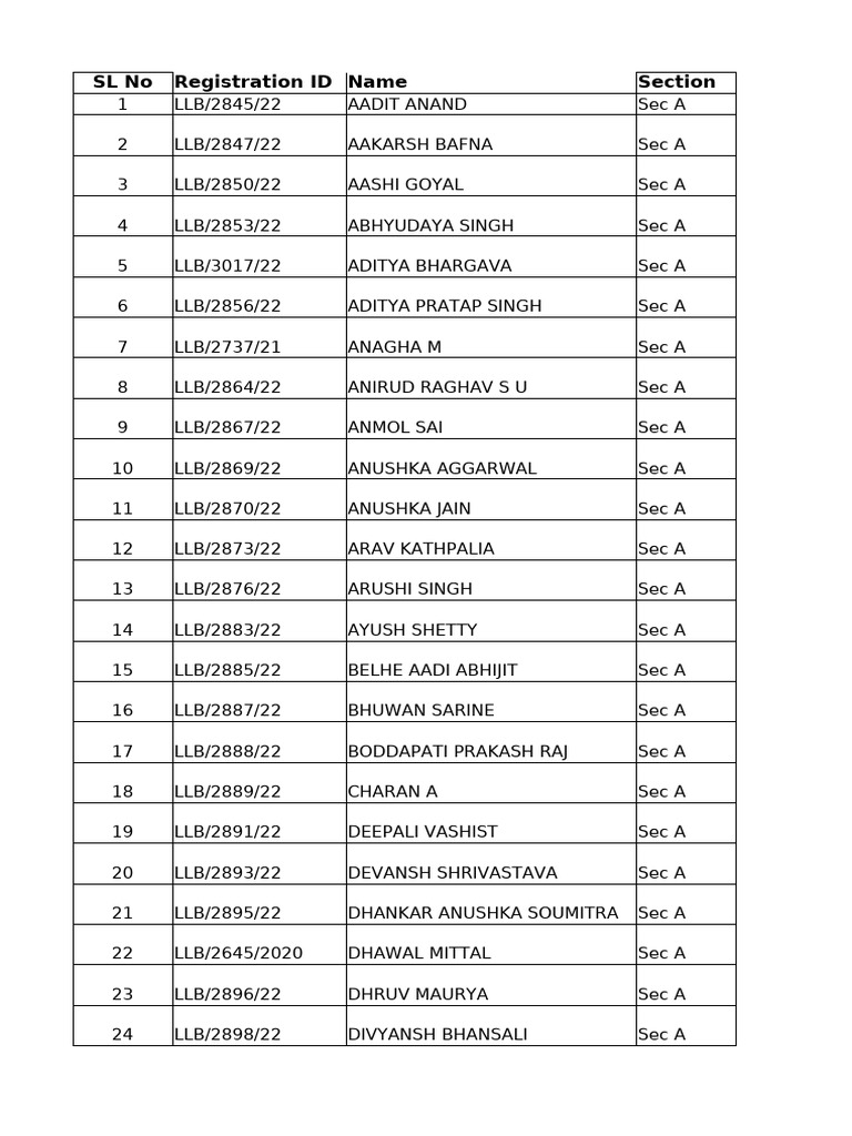 BALLB-3rd Year Student List For II Trim 2024-25 - Project Topics | PDF ...