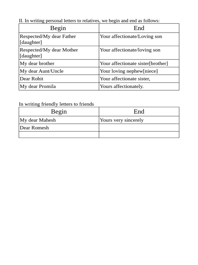 Aadhya Rana 5C Informal Letter Writing..... | PDF | Poetry | General ...