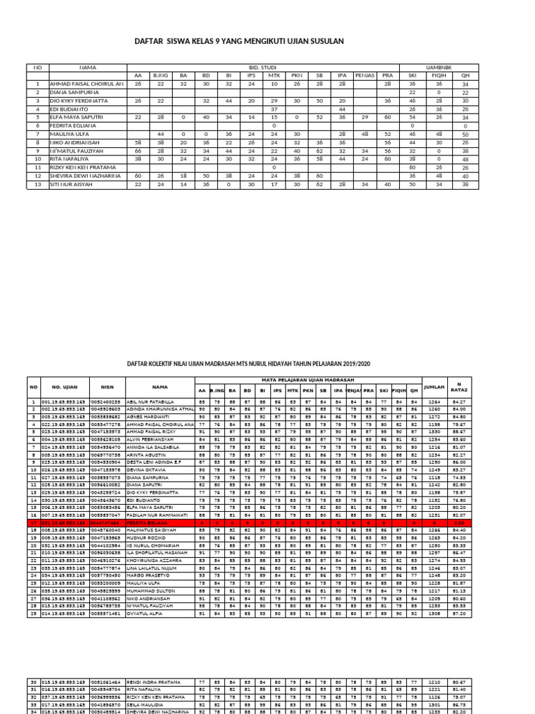 Nilai Umbk Konversi Lengkap | PDF